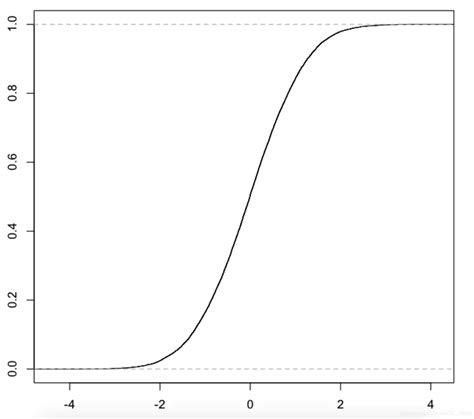4 累积分布函数cdf csdn博客