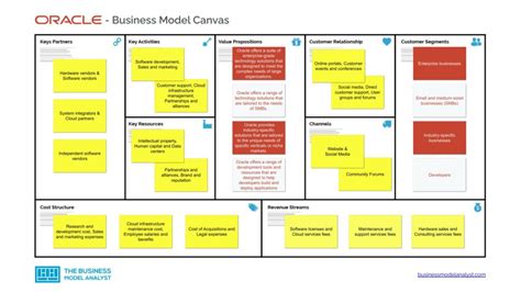 Oracle Business Model How Oracle Makes Money