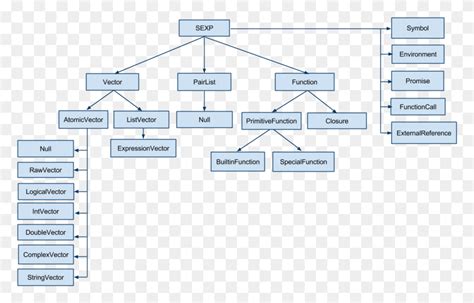 Imagesrenjin Class Hierarchy Data Type Hierarchy In Java Scoreboard