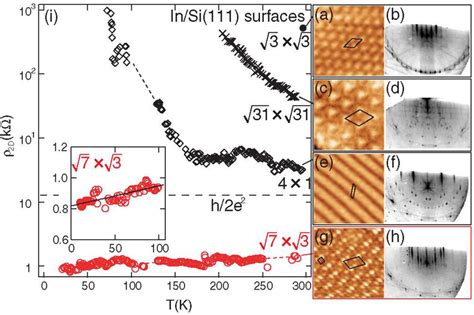 A H Are STM Images And Reflection High Energy Electron Diffraction