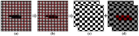 sensors free full text rpdnet automatic fabric defect detection based on a convolutional