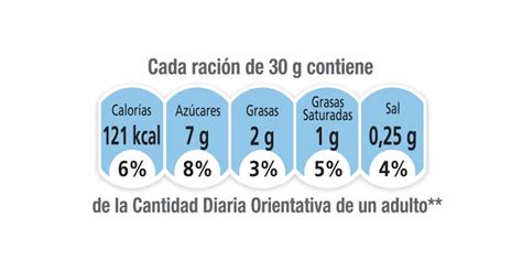 Pautas básicas para interpretar el etiquetado nutricional de los