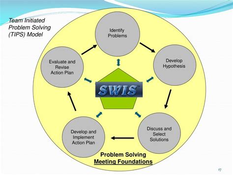 ppt team initiated problem solving powerpoint presentation free download id 2474737
