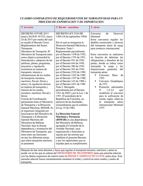 Cuadro Comparativo DE Requerimientos DE Normatividad PARA UN Proceso DE