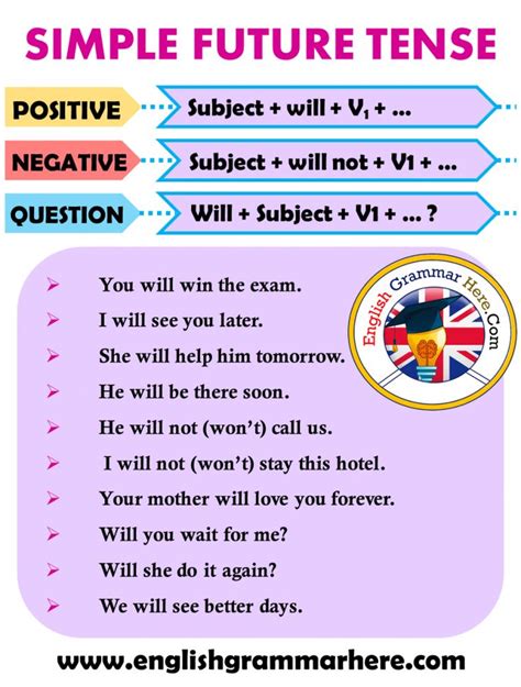 12 Tenses In English Archives English Grammar Here 63F English