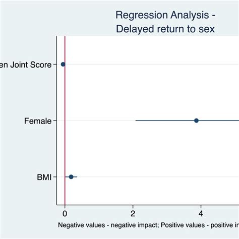 graphical presentation of multivariate linear regression analysis download scientific diagram