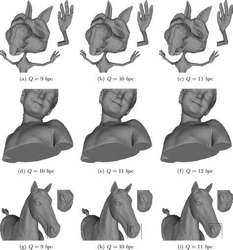 figure 10 from a curvature tensor based perceptual quality metric for 3d triangular meshes