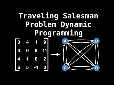 travelling salesman problem in c