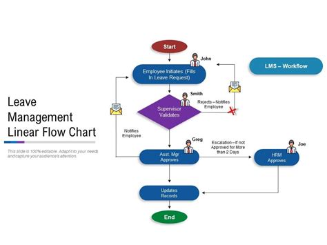 Schema Diagrams For Leave System