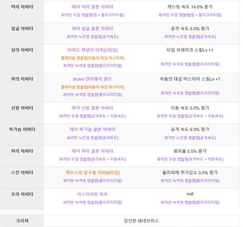 던전앤파이터 No 1 커뮤니티 던전앤파이터 게임조선 다크나이트 닼나 복귀유저 방향 좀 잡아주세요 ㅠㅠ
