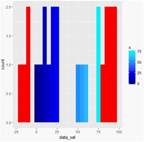R Gradient Fill Of Histogram Stack Overflow
