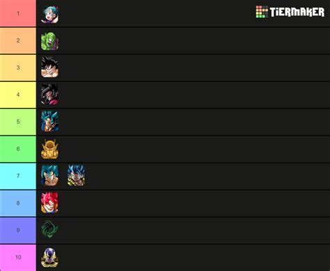 Dokkan Mokkan Tier List Community Rankings TierMaker