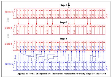 algorithms free full text a two stage multi objective genetic algorithm for a flexible job