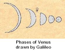 Galileo Phases Of Venus