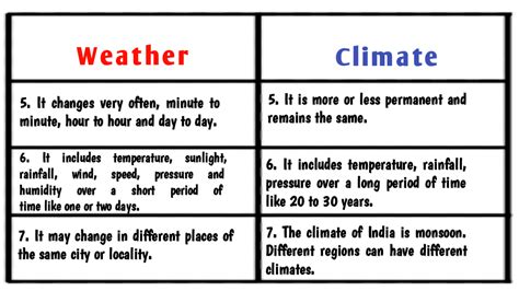 What Is The Difference Between Weather And Climate Class