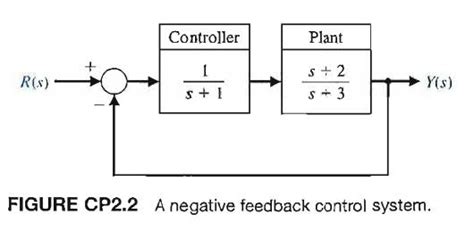 solved 1 using matlab obtain the step responses of the first order 1 answer transtutors