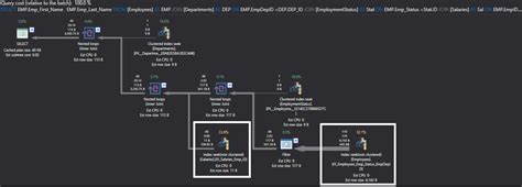 Create Foreign Key Table Phpmyadmin Brokeasshome