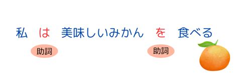 てにをはとは助詞の正しい使い方や意味をわかりやすく解説例文つき ライターズ