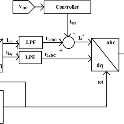 proposed pv based dstatcom model download scientific diagram