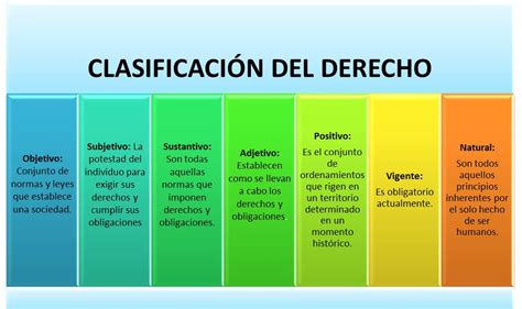 Nociones Generales de Derecho clasificación del derecho