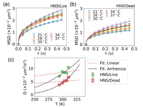 The Innovation Physics On Twitter Phys Rev Lett