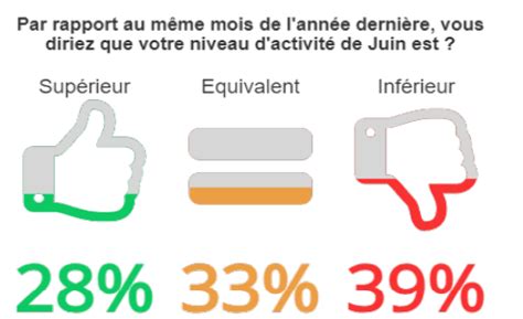 Observation Et Prospective Gard Tourisme Espace Pro