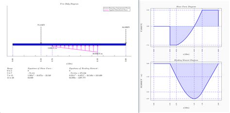 Diagram Torque Bending Moment Diagram Mydiagram Online