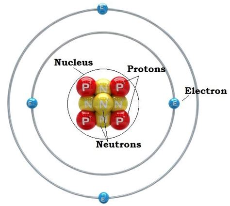 Label The Parts Of An Atom On The Diagram Below Identify Th