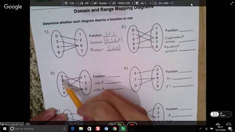 Mapping Diagram Worksheets