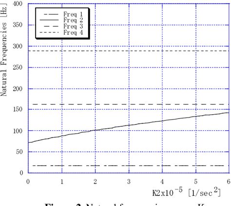figure 2 from flutter boundary prediction of smart adaptive aeroelastic systems semantic scholar