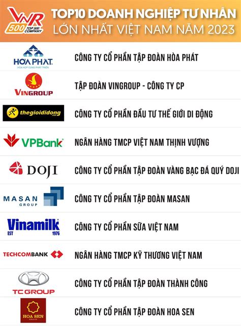 Công bố Top 500 Doanh nghiệp lớn nhất Việt Nam năm 2023