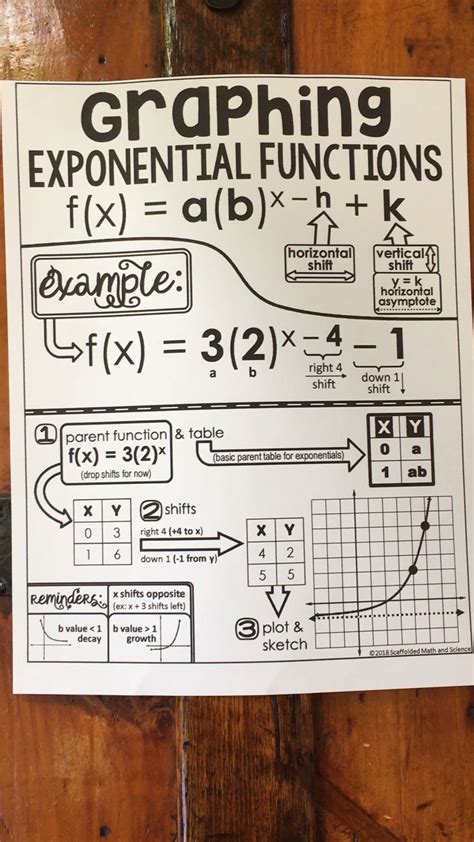 how to graph exponential functions by hand free cheat sheet and step by step video artofit