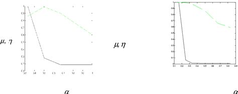 figure 4 from graph matching algorithm for task assignment problem semantic scholar
