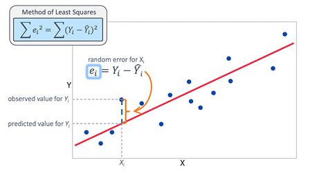 linear regression from scratch linear regression needs no… by alekhyo banerjee analytics