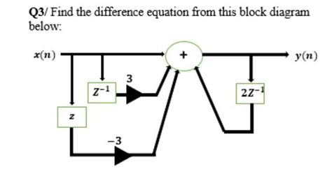 solved q3 find the difference equation from this block
