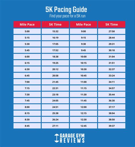 What S A 5K In Miles Your Guide To Average 5K Time By Age 46 OFF