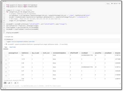 Data Preparation With Azure Databricks For ML DP 100