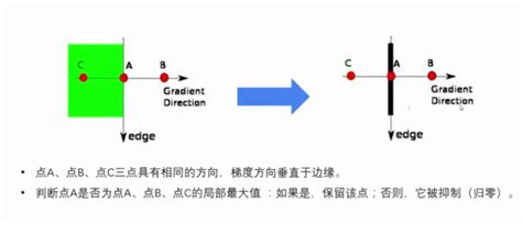 opencv学习笔记18：canny算子边缘检测原理及其函数使用 canny算子阈值16与64 csdn博客