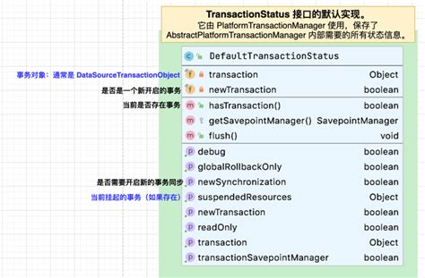 【老王读spring transaction 4】spring事务管理的核心原理——platformtransactionmanagerandtransactionstatus csdn博客