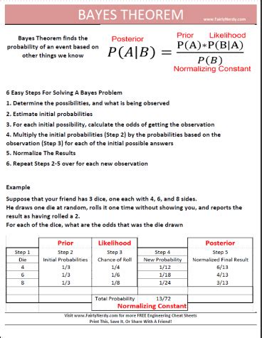 Bayes Theorem Cheat Sheet Fairly Nerdy