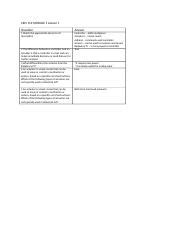 CEIS 114 Module 1 Lesson 1 Docx CEIS 114 MODULE 1 Lesson 1 Question
