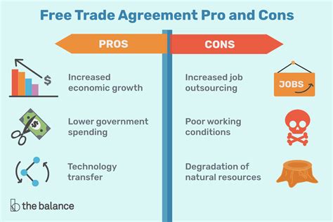 Pro Free Trade