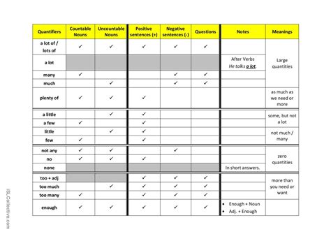 Quantifiers English Esl Worksheets Pdf Doc