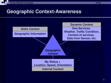 ppt ubiquitous gis part ii geographic context awareness powerpoint presentation id 5464790