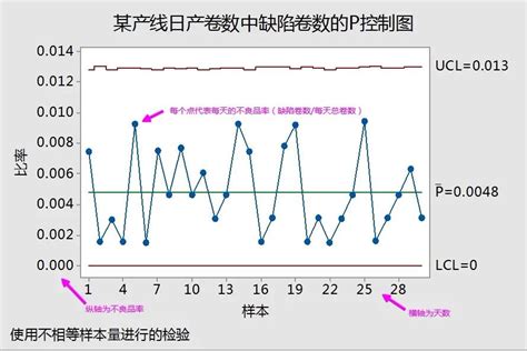 python画spc控制图 手把手教你spc控制图怎么做以及spc控制图分类 weixin 39818550的博客 csdn博客