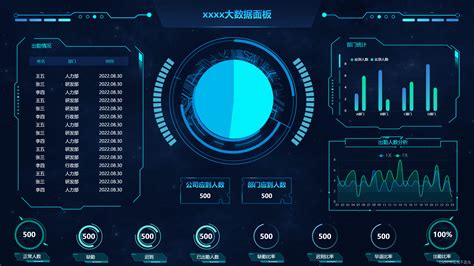 vue3大数据大屏可视化（ts echarts） vue3数据可视化 csdn博客