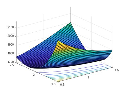 negative loglikelihood functions matlab and simulink mathworks américa latina