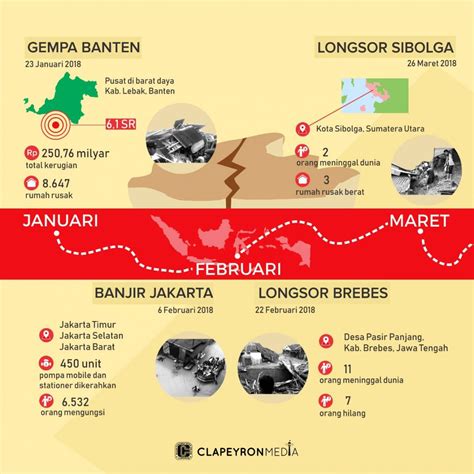 Kaleidoskop Bencana Di Indonesia 2018 Clapeyron Media