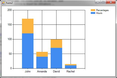 Vb Net How Do I Create A Bar Chart Showing Percentages Bound To A