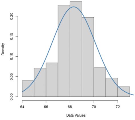 What Is The Assumption Of Normality In Statistics